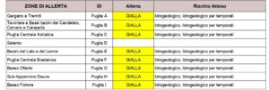 Maltempo: la Puglia eccetto il Salento fra le regioni oggi in allerta ...